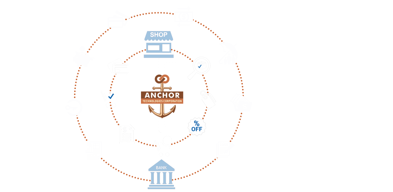 Anchor Technologies Corp – Omni-Channel Technology Company