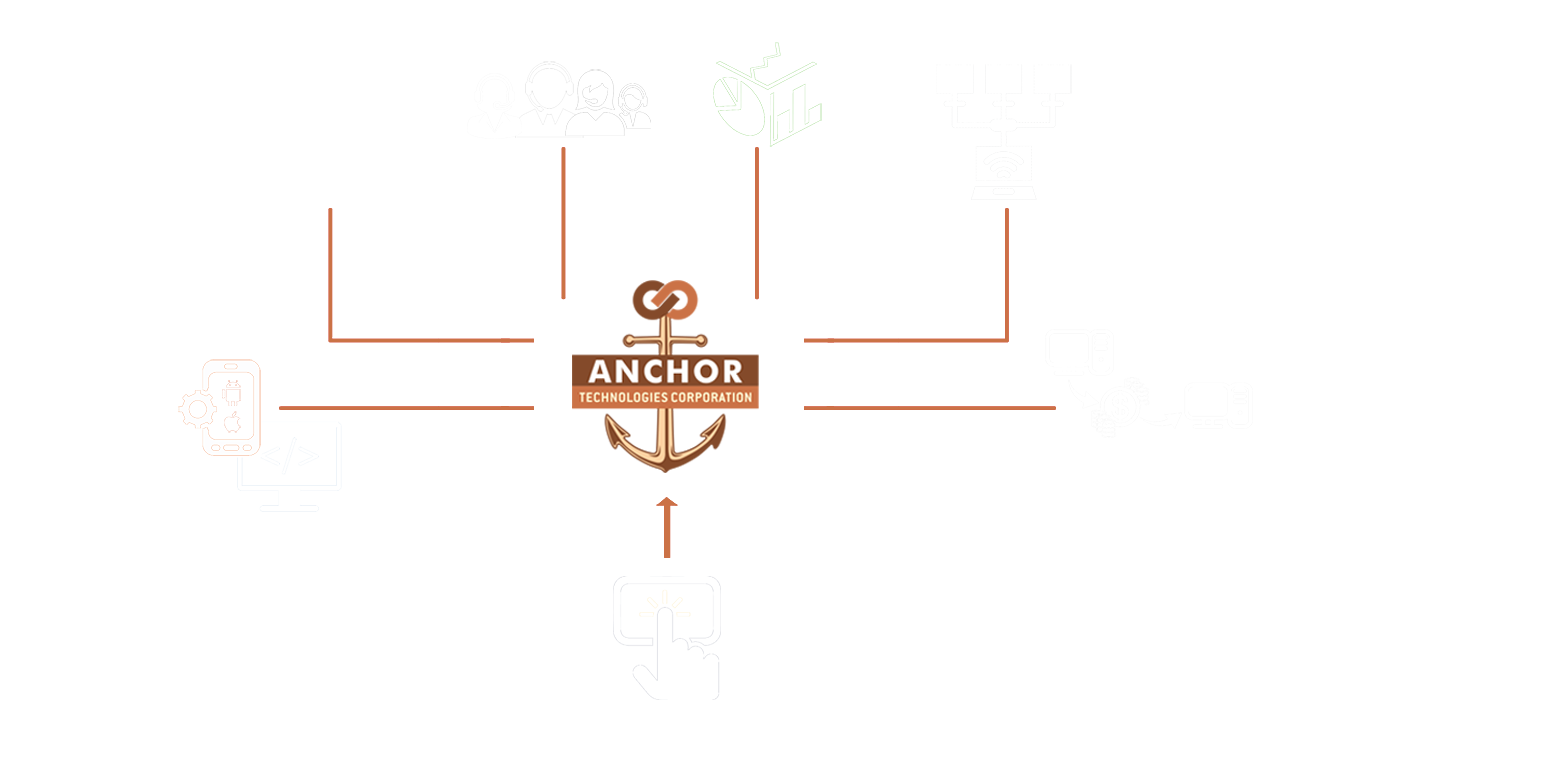 Home-Old – Anchor Technologies Corp