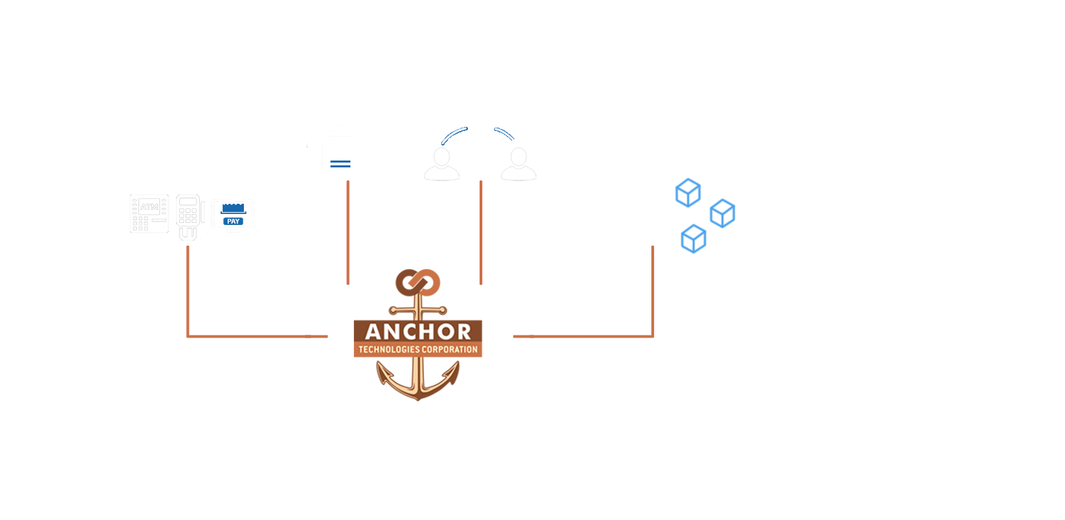 Anchor Technologies Corp – Omni-Channel Technology Company